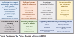 The new frontier: What is knowledge exchange, and does it really matter ...